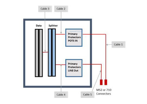 Multi Application Quick Access Solution